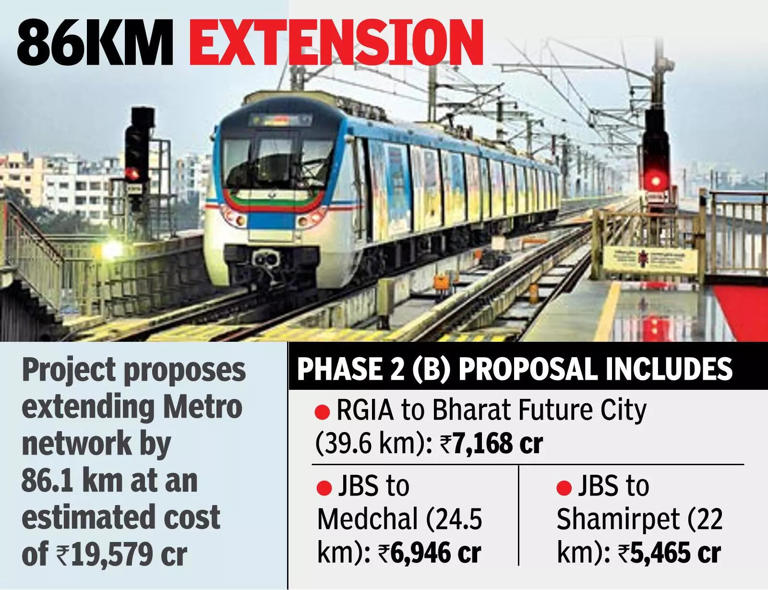 Telangana govt submits detailed project report for Hyderabad Metro Rail ...