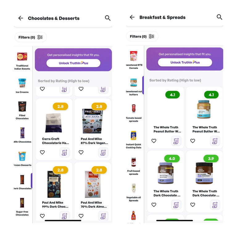 How a new breed of platforms is helping Indians eat smarter