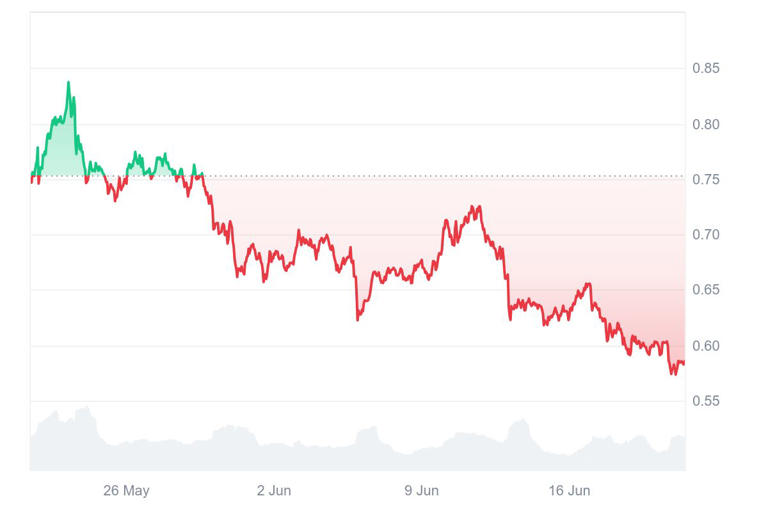 Smart Investors Are Betting Big on Ruvi AI (RUVI), Could Its Audited Token Outshine Cardano’s ...