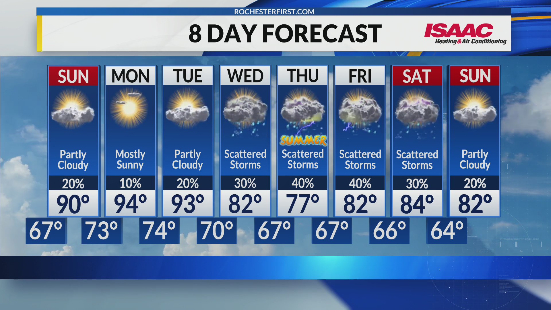 Rochester's Saturday Evening Weather Forecast
