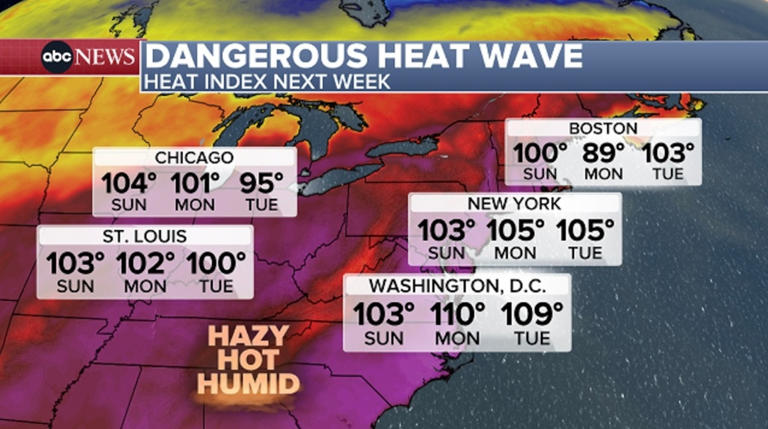 East Coast prepares for major heat wave as temperatures reach triple digits