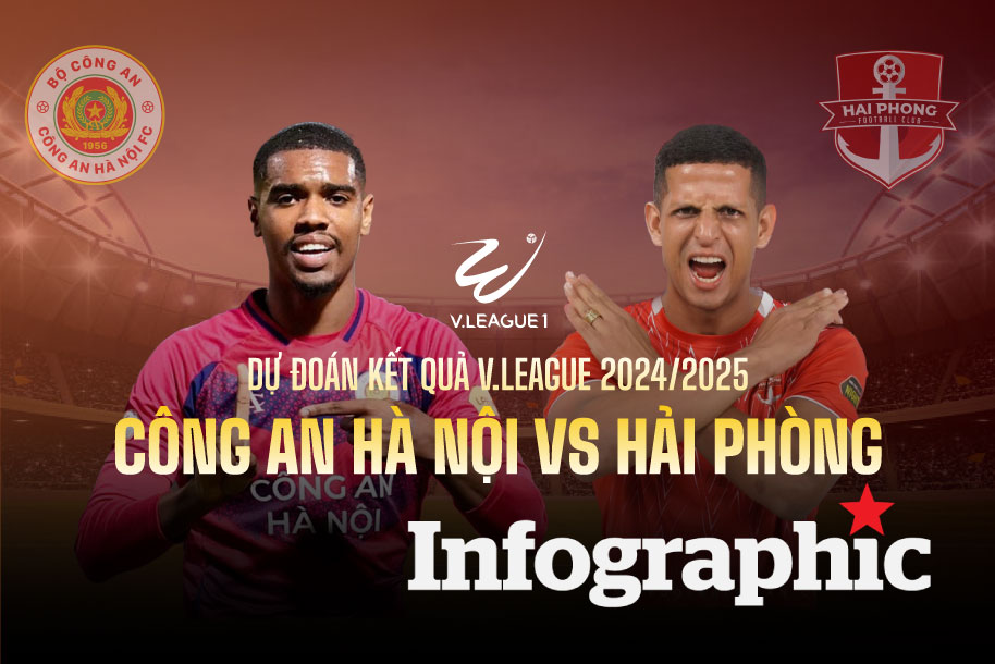 Dự đoán kết quả Công an Hà Nội vs Hải Phòng V.League 2024/2025