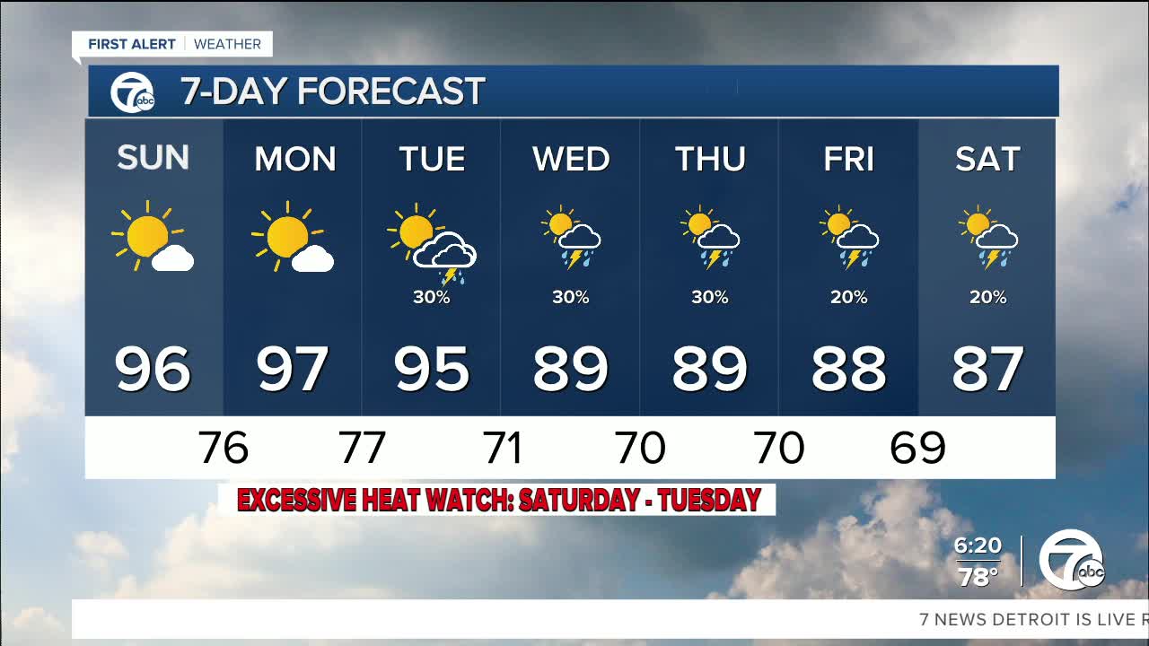 Metro Detroit Weather: Extreme Heat Warning begins for Oakland, Macomb ...