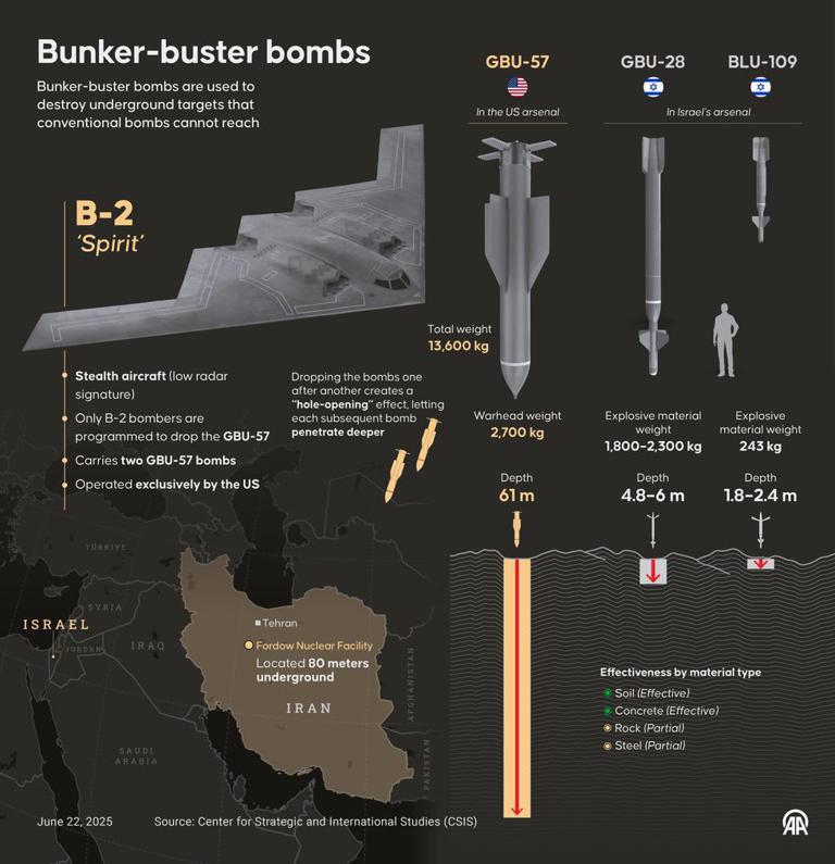 The 'unstoppable' US stealth bombers that dropped 30,000-pound 'bunker ...