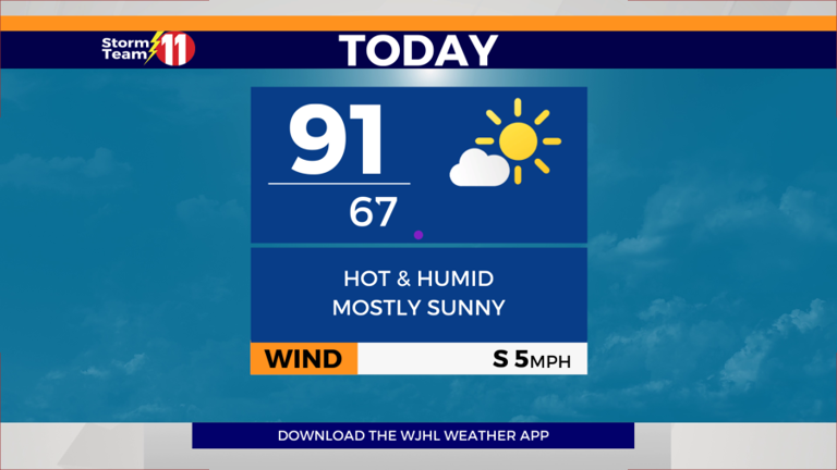 Mild start to Sunday, hot and humid afternoon, first 90-degree day this ...