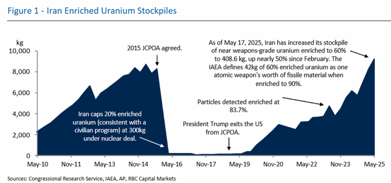 Taking Out Iran’s Nuclear Facilities Could Usher In a New Dawn for ...