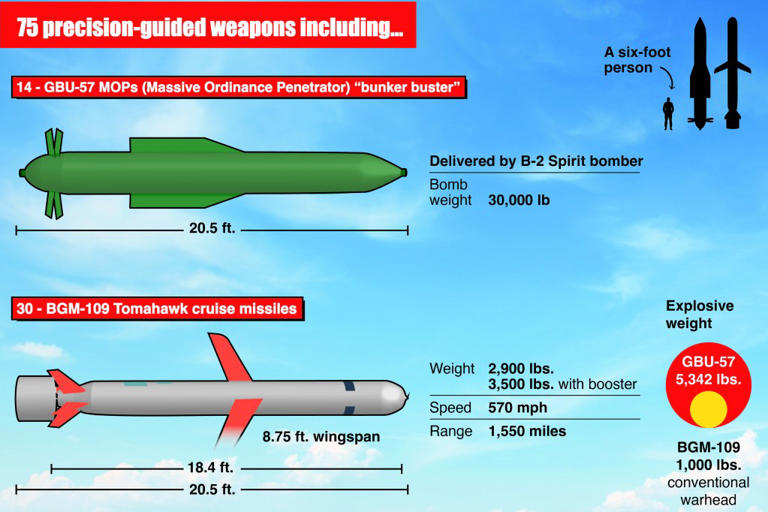 What are bunker busters: Everything to know about the $500M bombs