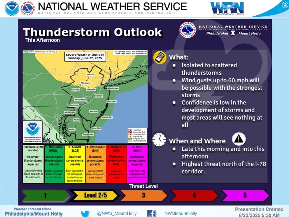 Storms rumble through North Jersey ahead of expected broiling heat wave