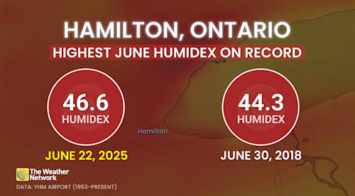 Relief is coming from this record-setting and dangerous heat in Ontario