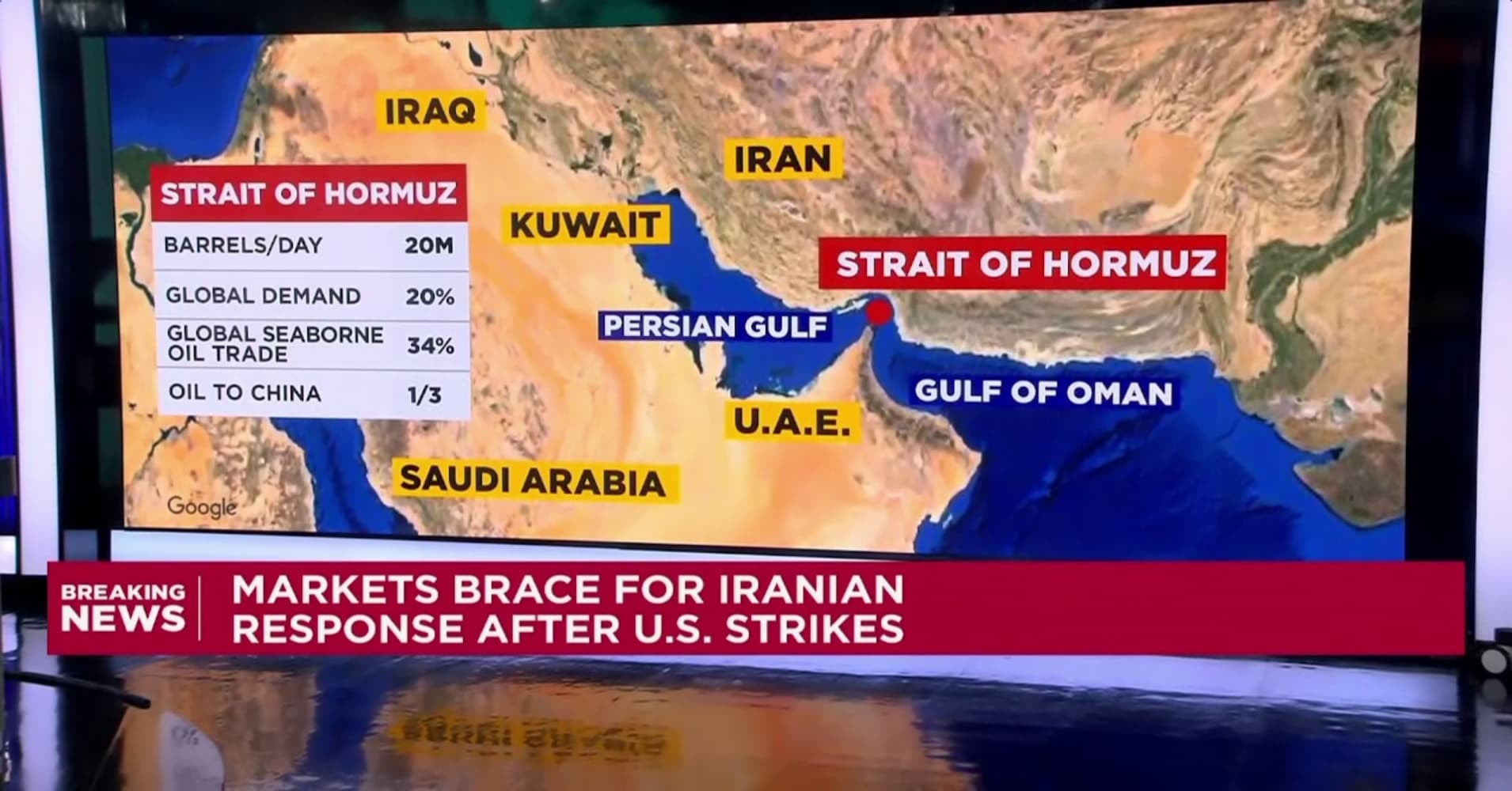 Markets brace for Iranian response after U.S. strikes