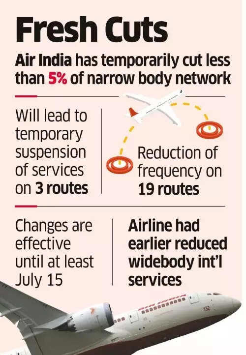 DGCA starts inspection of Air India’s main hub for aircraft ...