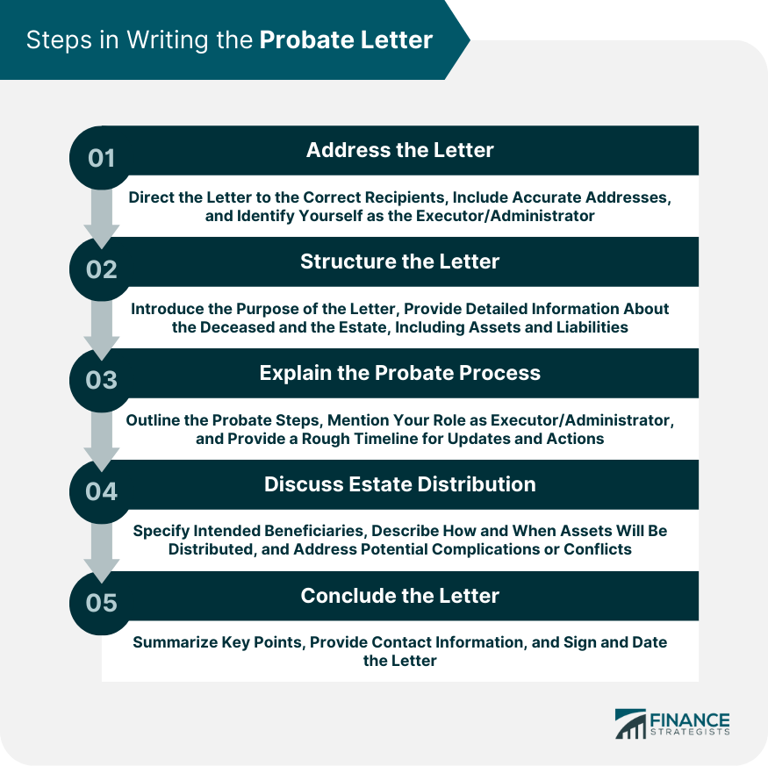 How to Write a Probate Letter | Overview, Preparation, Tips