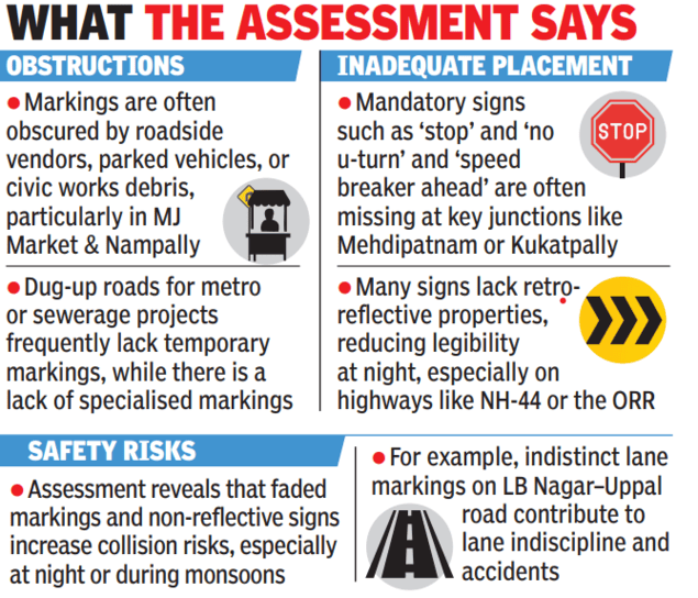 Hyderabad roads in a mess: Faded signs, missing markings, risky strips ...