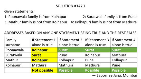 Problematics | Find the square