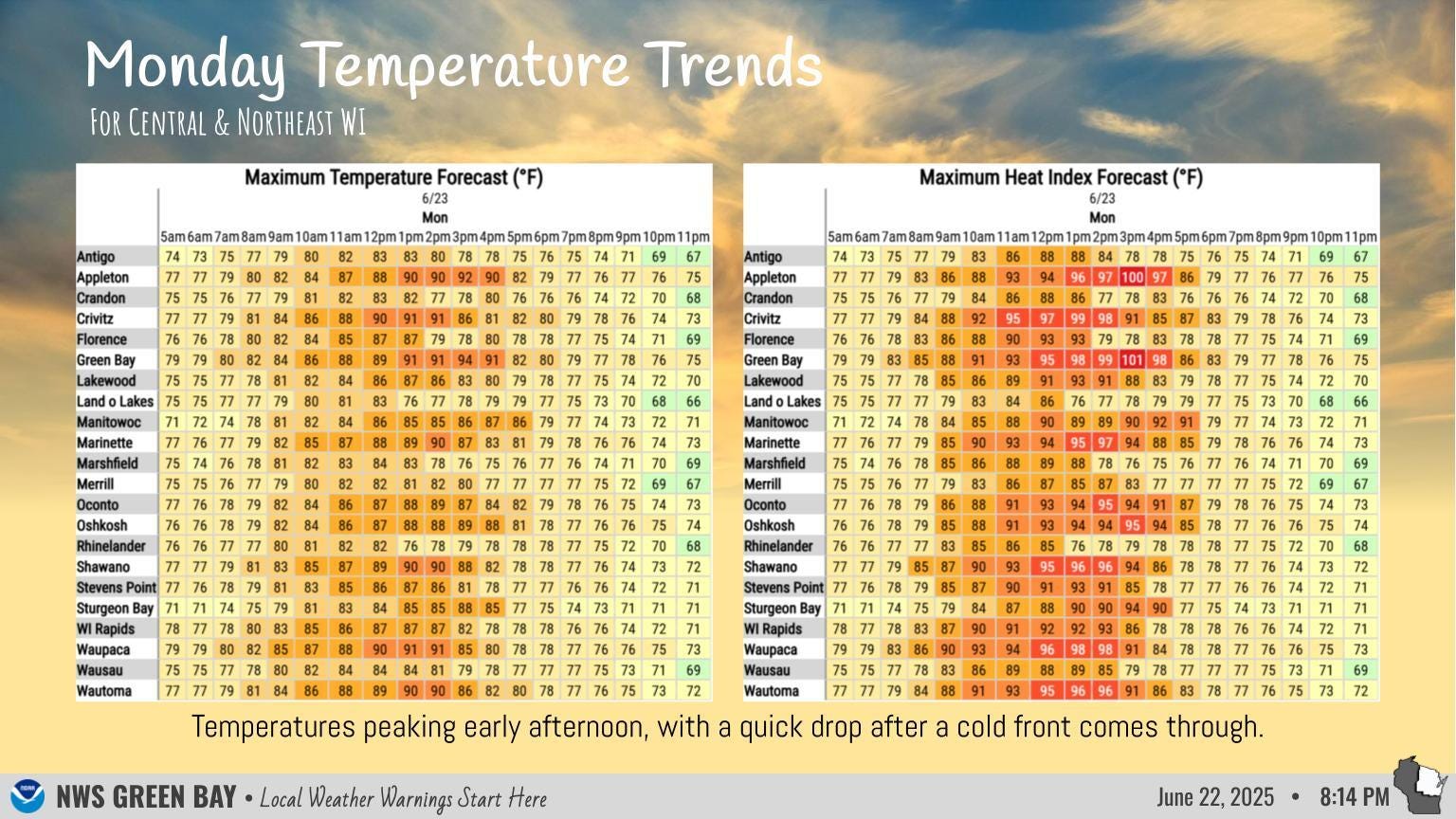 Heat advisory issued for Stevens Point area: It will be hot again ...