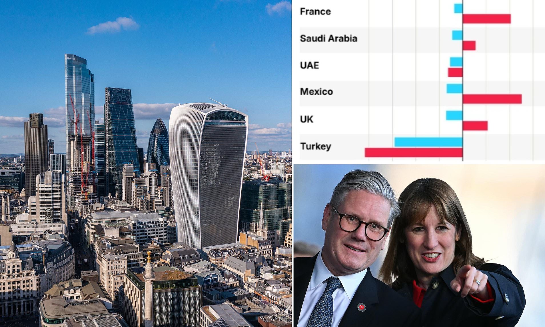 Britain saw second-biggest household wealth decline among major ...