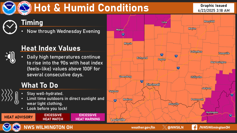 Beat the heat: Could Columbus scorch temperature records this week?
