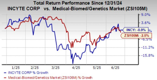 FDA Extends INCY's Application for Opzelura Label Expansion