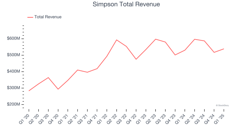 A Look Back at Home Construction Materials Stocks’ Q1 Earnings: JELD ...