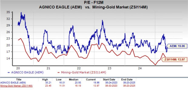 Aem S Debt Discipline Deepens Lower Leverage A Recipe For Growth
