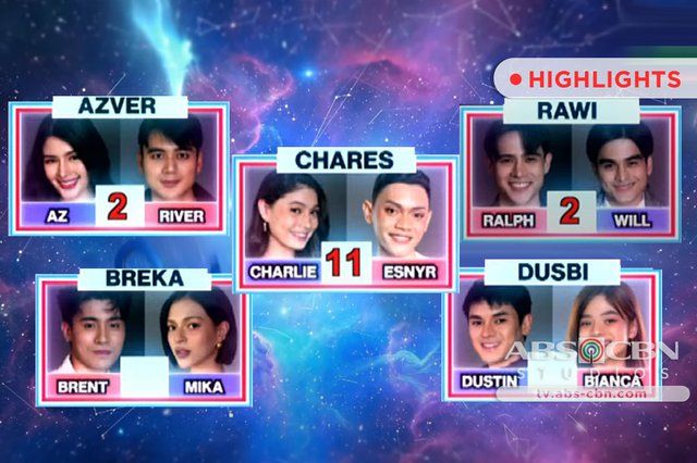 Day 107: Official Tally of Votes for the first Big 4 slot | PBB Collab