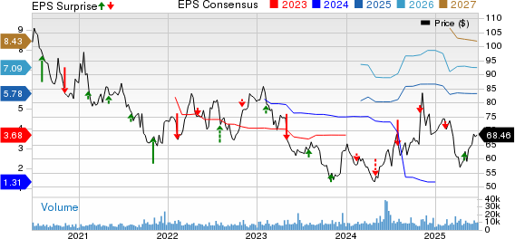 FDA Extends INCY's Application for Opzelura Label Expansion