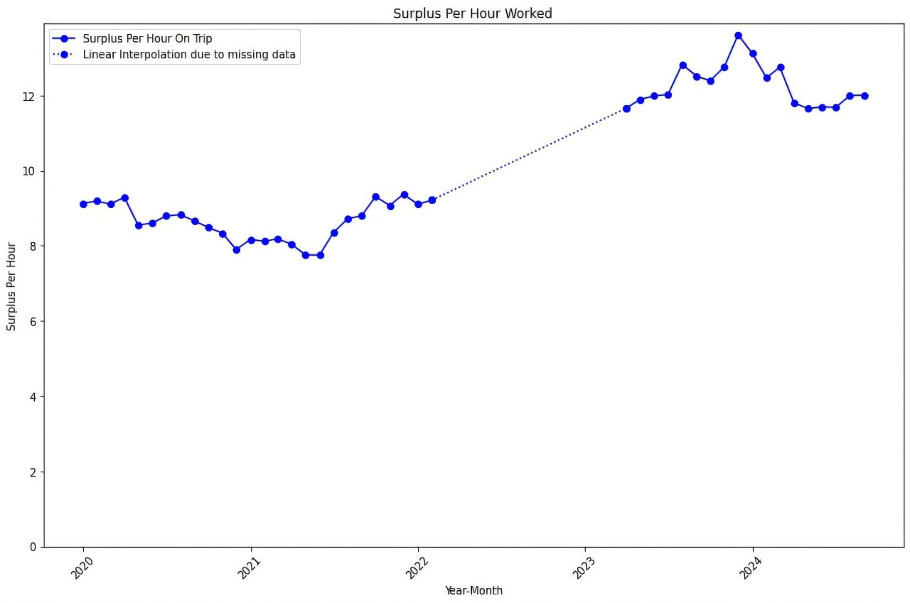 New research reveals Uber's algorithmic pricing leaves drivers and ...