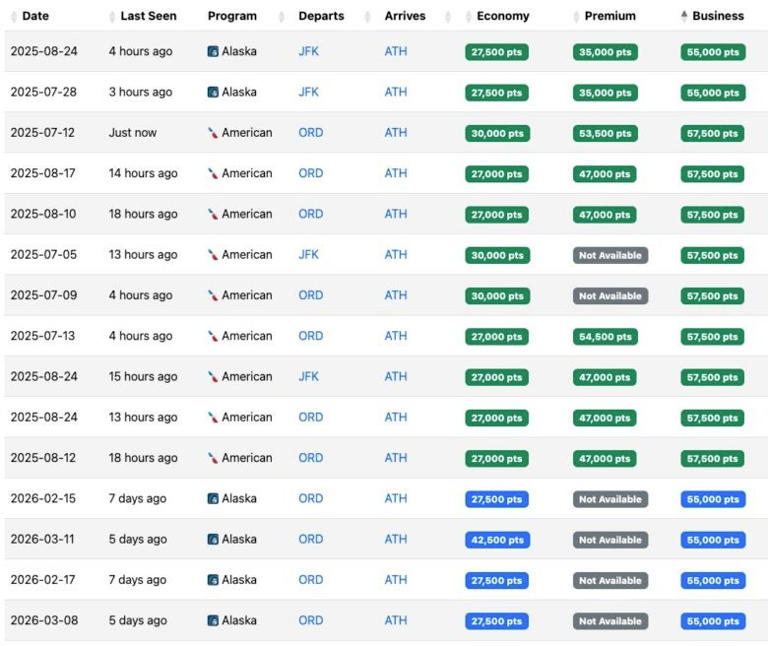 [Award Alert] Wide-Open Business Class Space to Athens From 55K Points