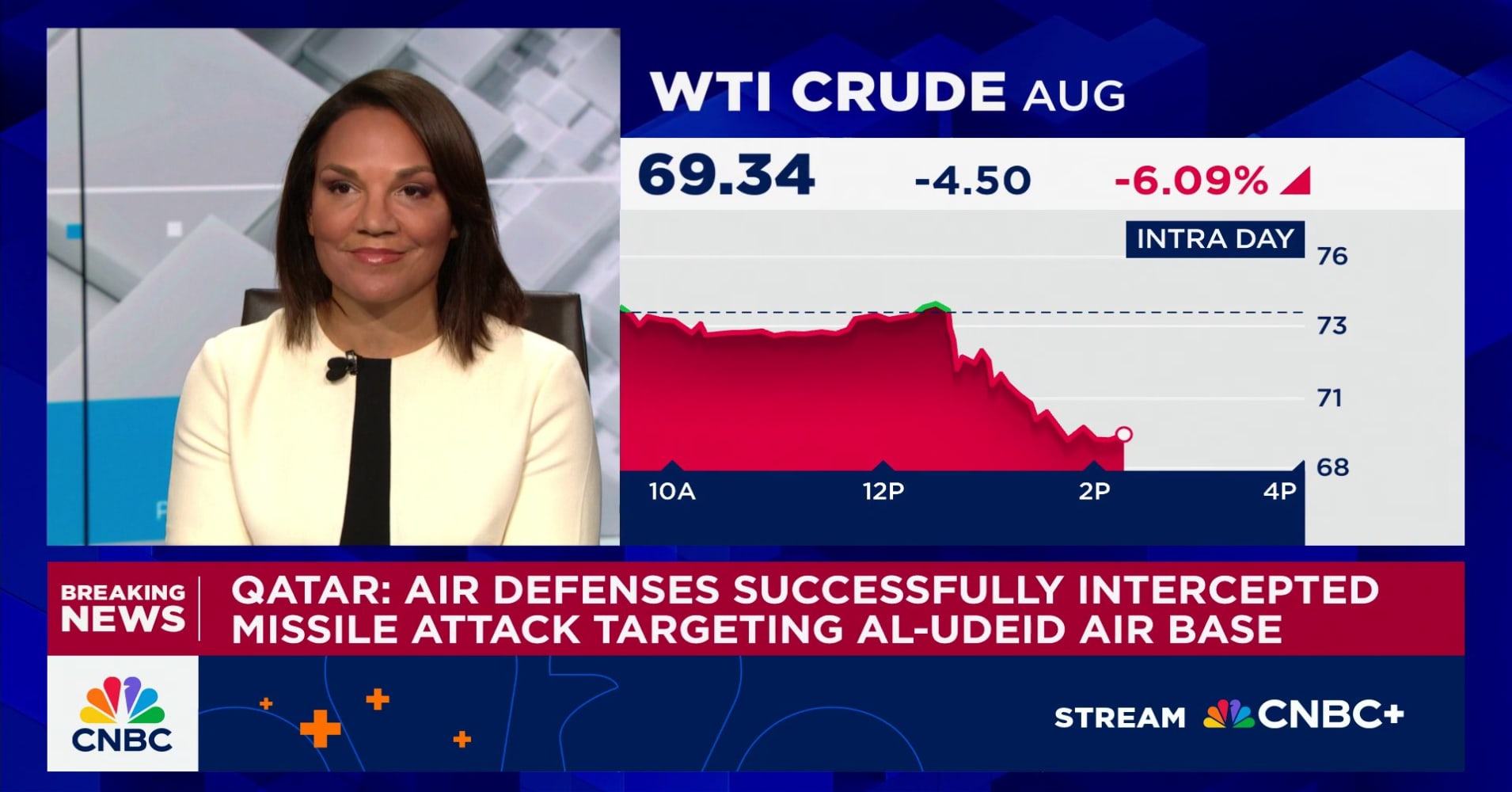 Helima Croft: Israel-Iran conflict's next couple of days are 'so important'