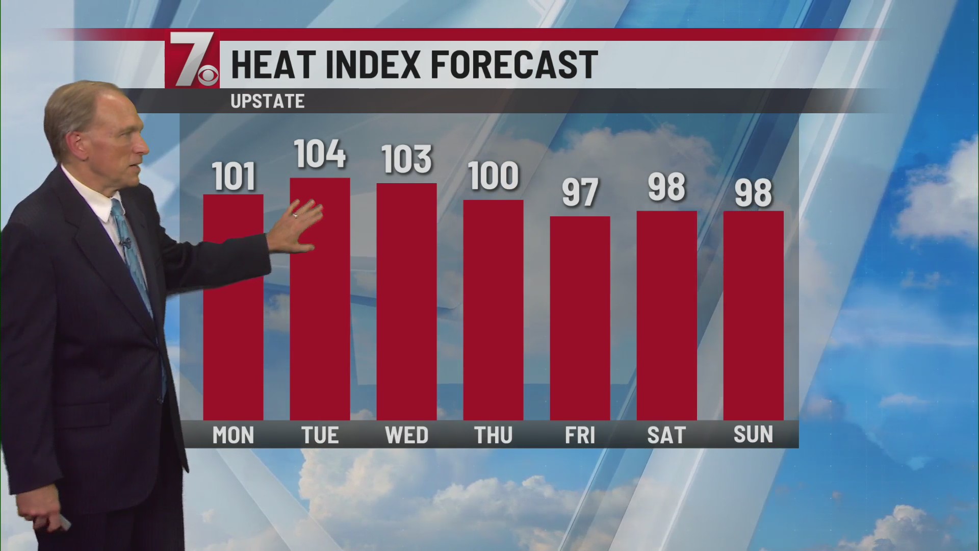 Heat, humidity will make it feel like 100°+ in Upstate