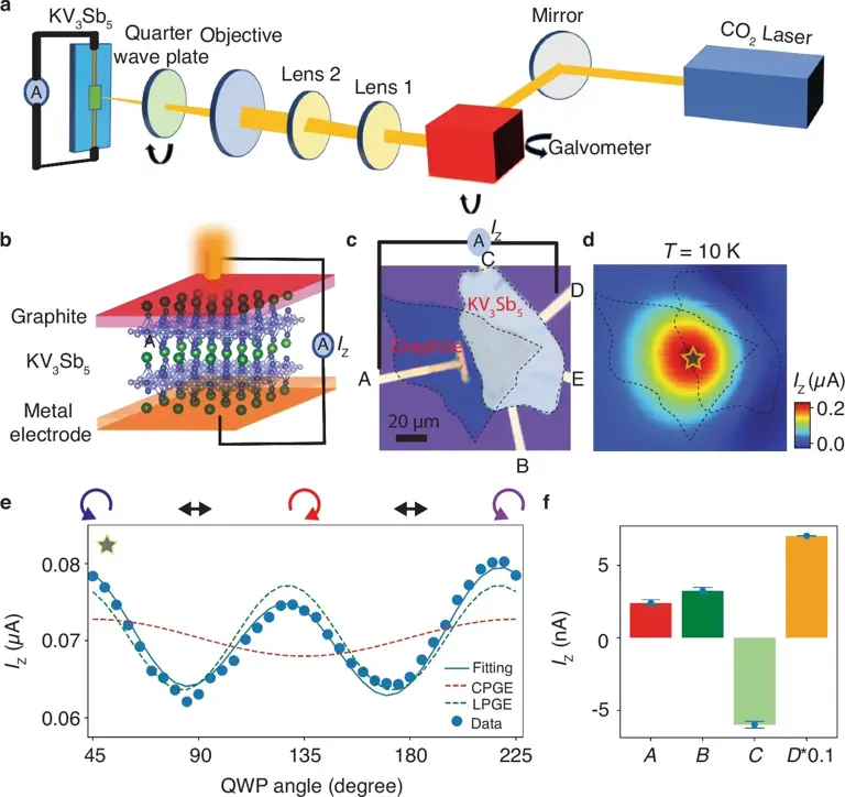 Newly discovered quantum state revolutionizes material science