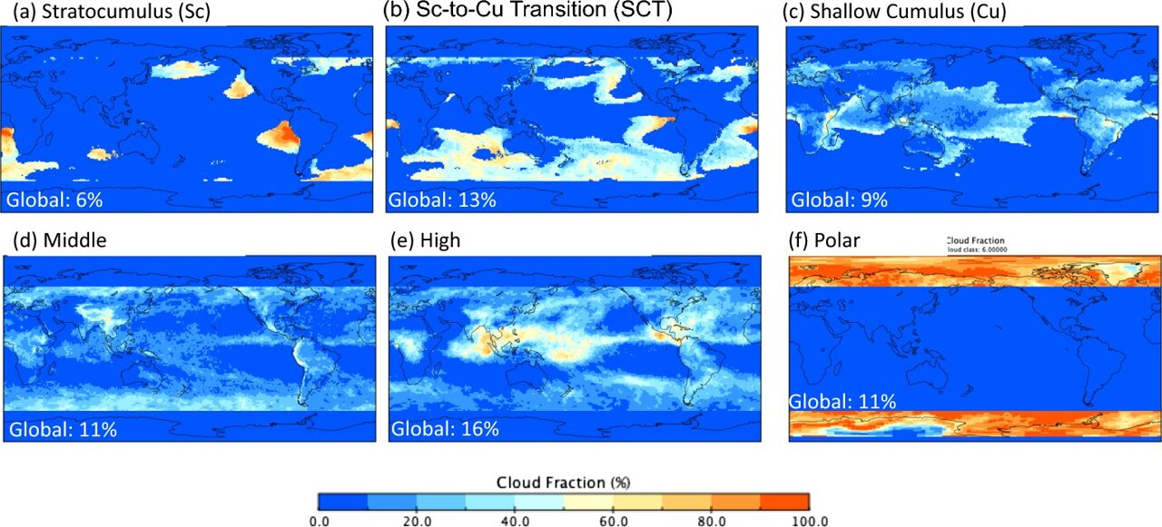 Global warming is changing cloud patterns. That means more global warming