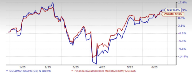 Can Goldman's Expansion in Private Equity Credit Set New Growth Path?