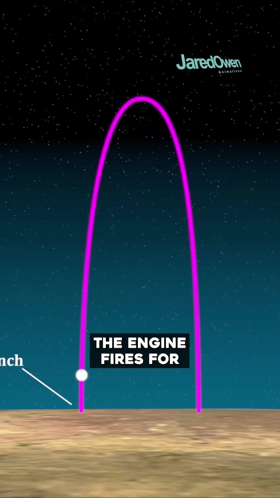 How Can Normal People Visit Space?