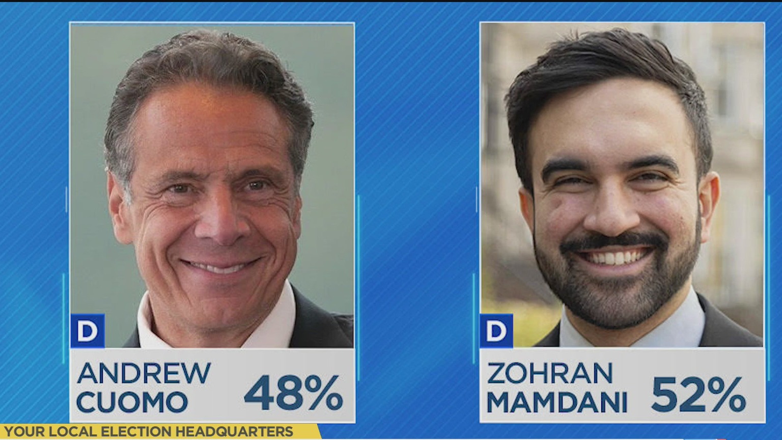 Mamdani ahead of Cuomo in ranked choice voting: NYC mayoral poll