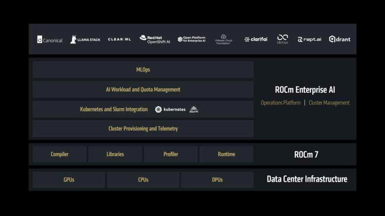 ROCm 7: AMD’s big open-source bet on the future of AI