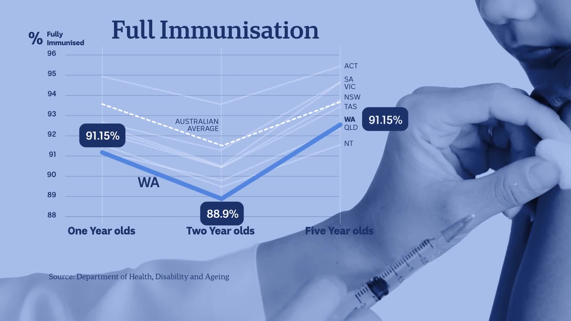 Departing Medical Association President of WA warns of declining ...