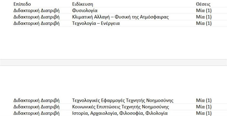 Υποτροφίες ΙΚΥ: Τα ποσά, τα επιστημονικά πεδία και οι προθεσμίες για ...
