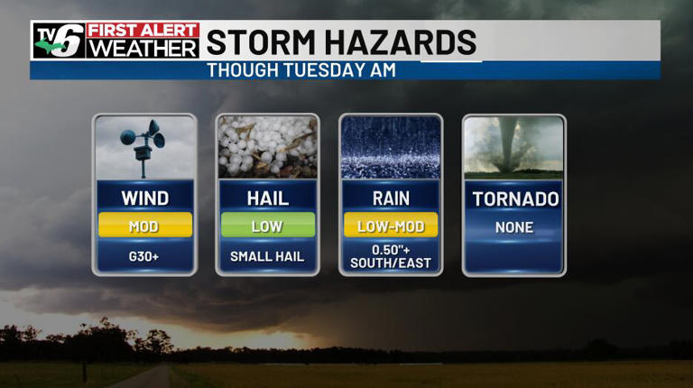 First Alert: Reprieve from storms, muggy heat midweek