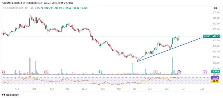 Market Outlook 24th Jun 2025: Technical Call Of The Day & Top 5 Stocks In Focus For 24th June 2025