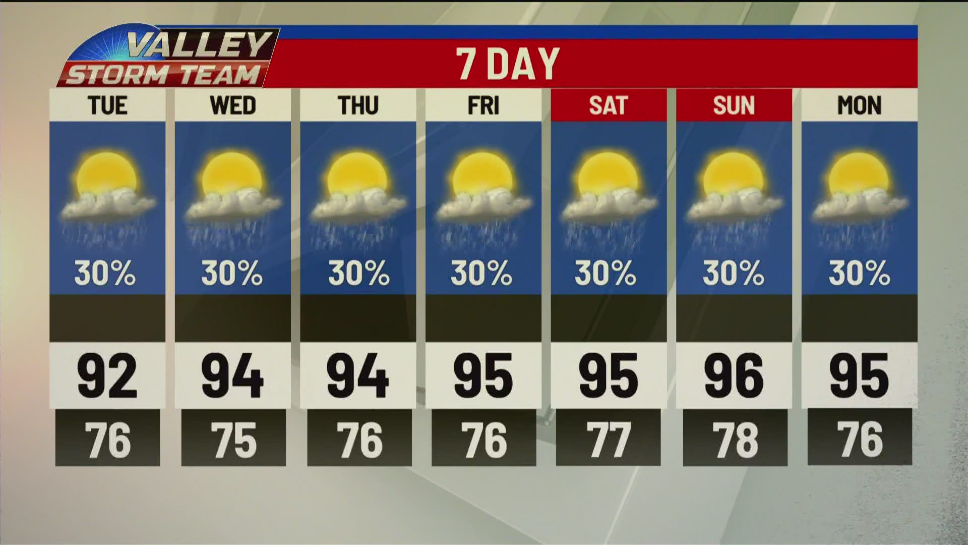 Possible showers this week