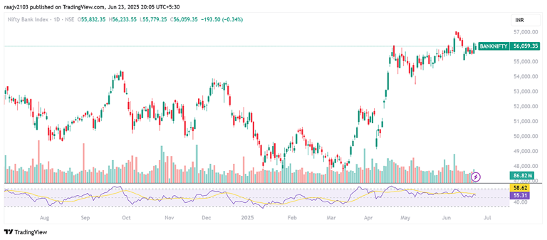 Market Outlook 24th Jun 2025: Technical Call Of The Day & Top 5 Stocks In Focus For 24th June 2025