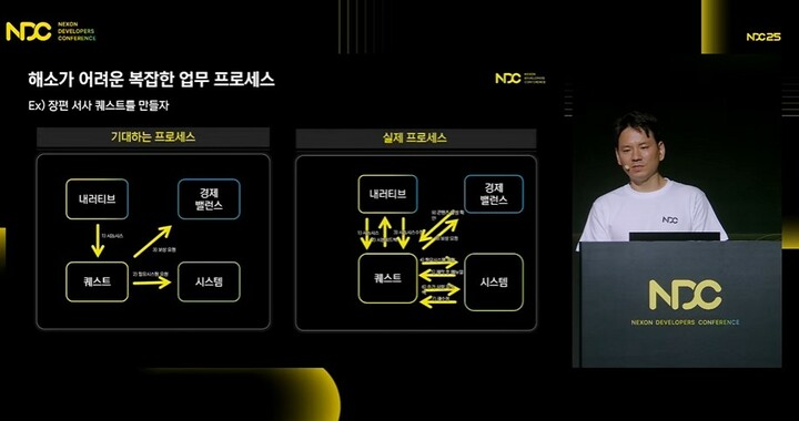 [NDC 25] 대형 게임의 개발 조직문화는 어떻게 만들어야 하는가
