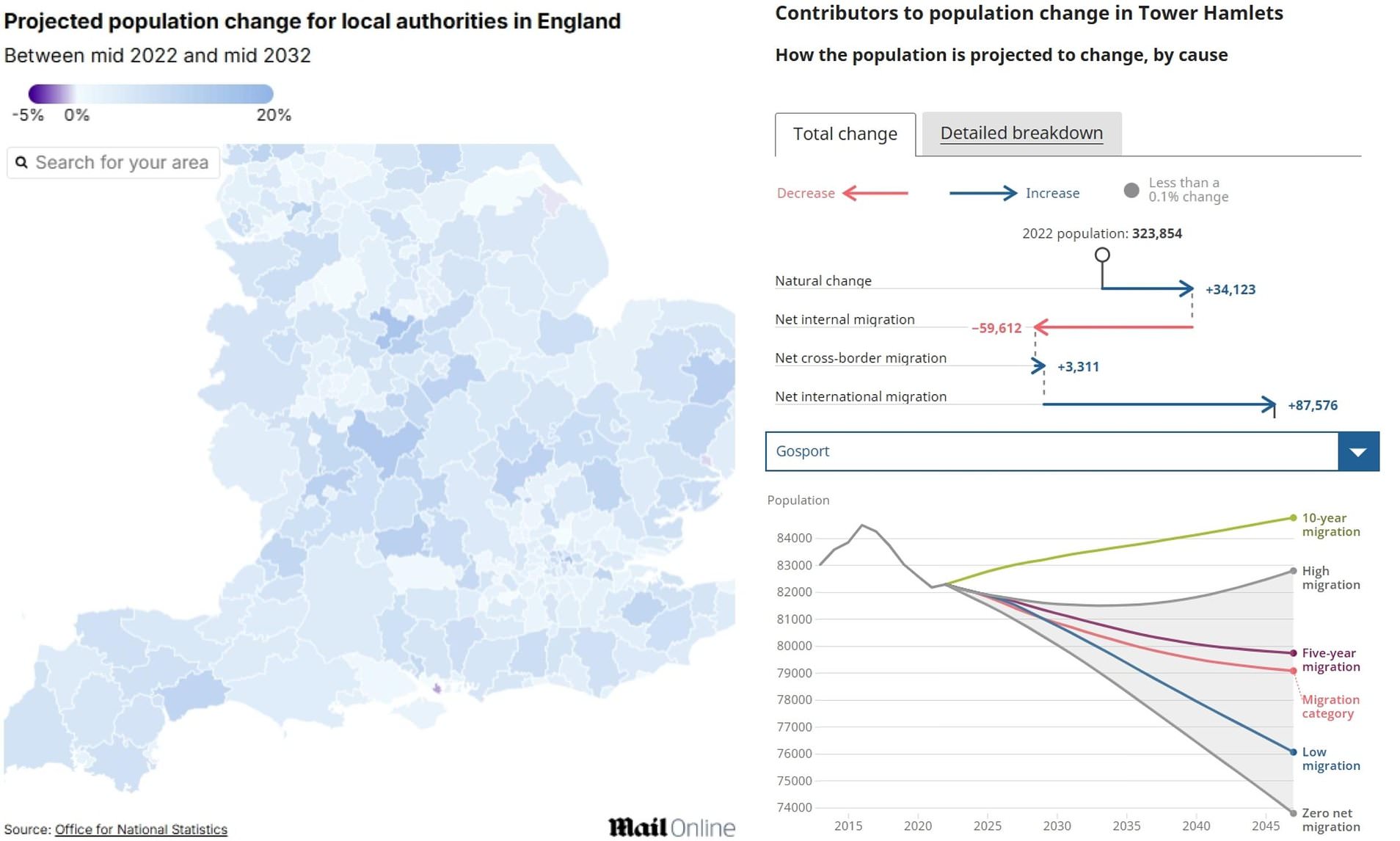 How much bigger will YOUR town get by 2032? Heat map shows the ...