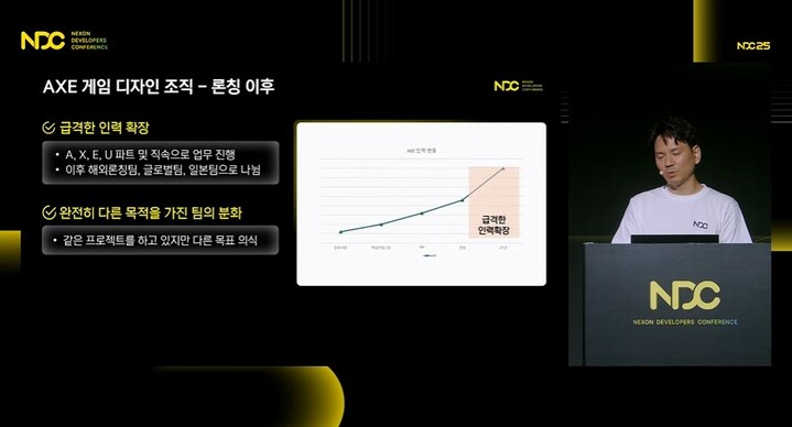 [NDC 25] 대형 게임의 개발 조직문화는 어떻게 만들어야 하는가