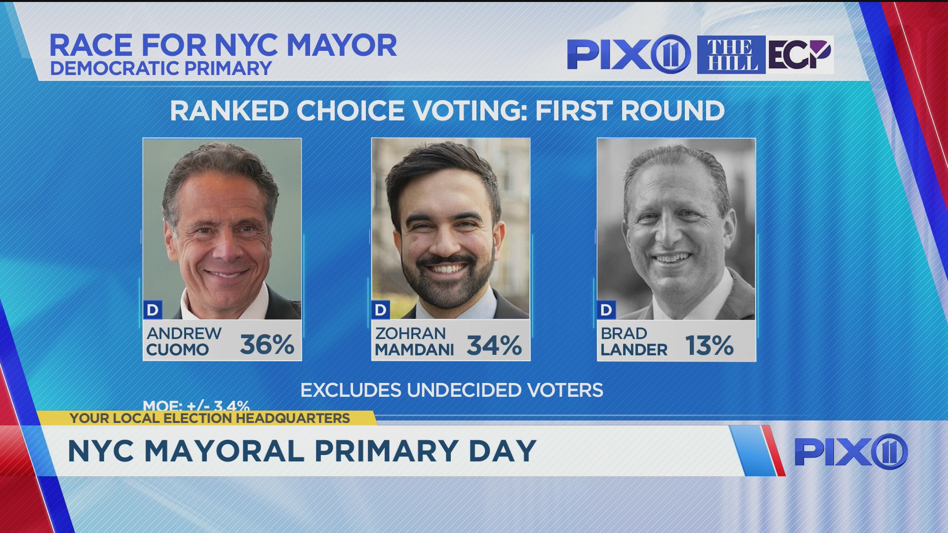 Voters head to the polls to cast their ballots in the NYC primary election