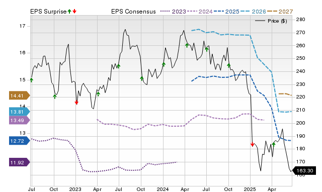 Earnings Preview: Constellation Brands (STZ) Q2 Earnings Expected to ...
