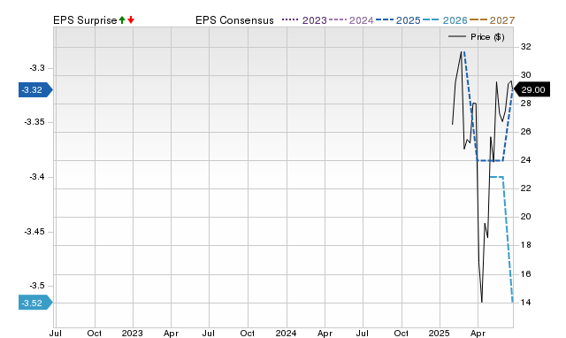 Wall Street Analysts See an 89.66% Upside in Metsera Inc. (MTSR): Can ...