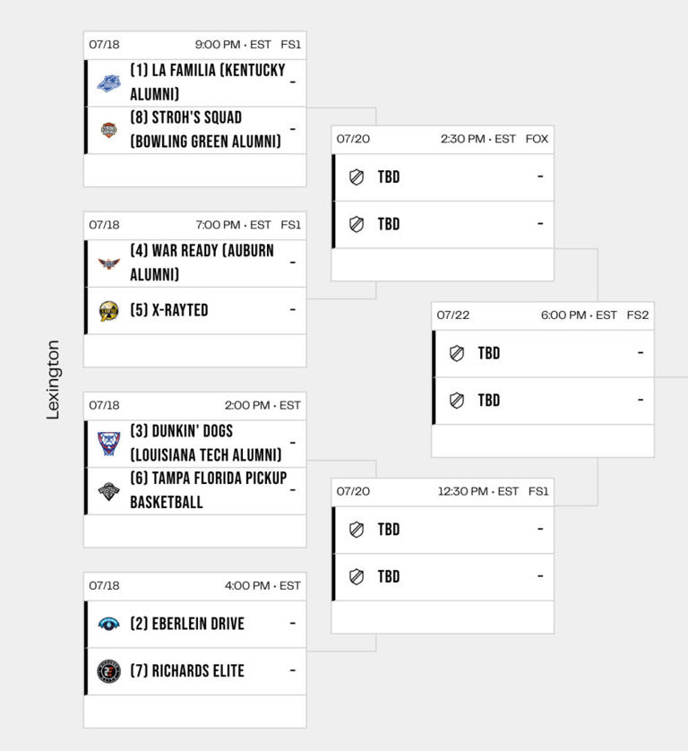TBT 2025 Bracket, La Familia’s Schedule Revealed