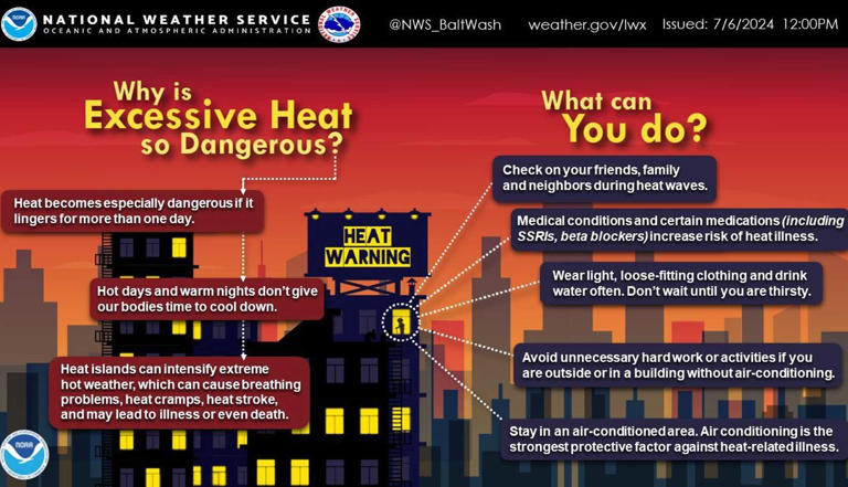 Brutal Heat Wave Scorches Maryland As Records Fall, Sends Concertgoers ...